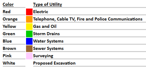 Natural Gas Safety - Presque Isle Electric & Gas Co-Op