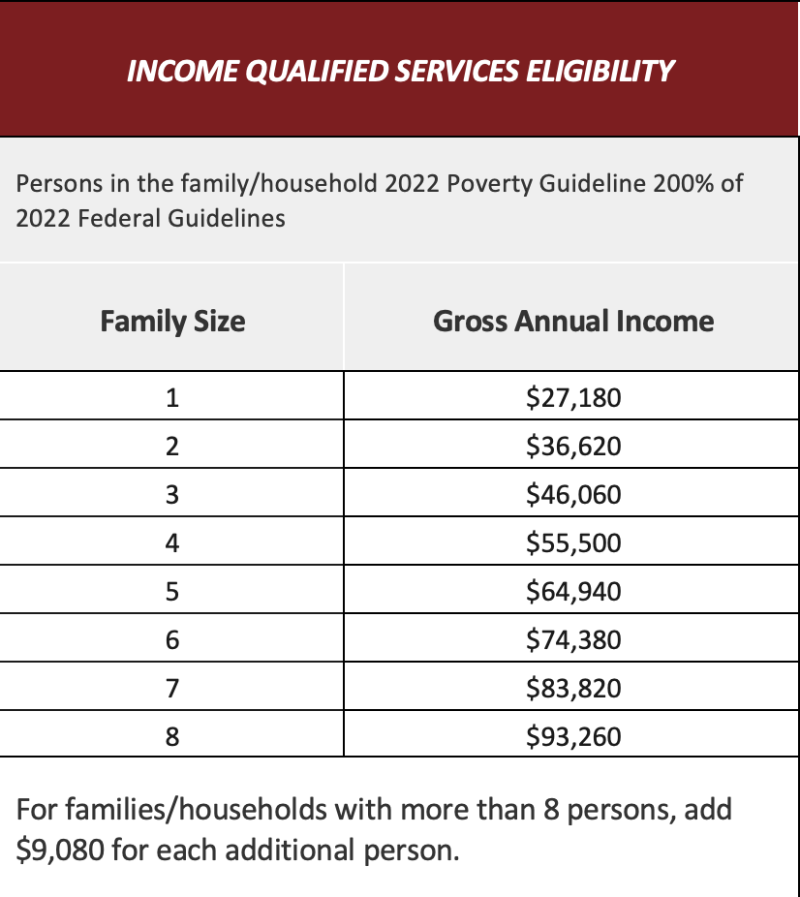 Energy Optimization & Rebates - Presque Isle Electric & Gas Co-Op