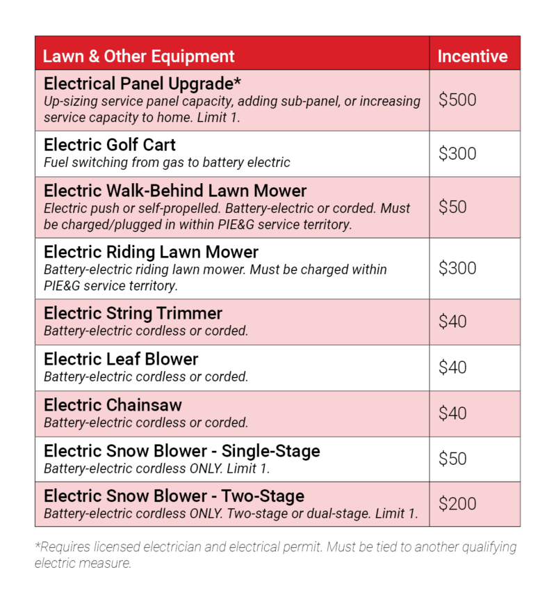 Energy Optimization & Rebates - Presque Isle Electric & Gas Co-Op