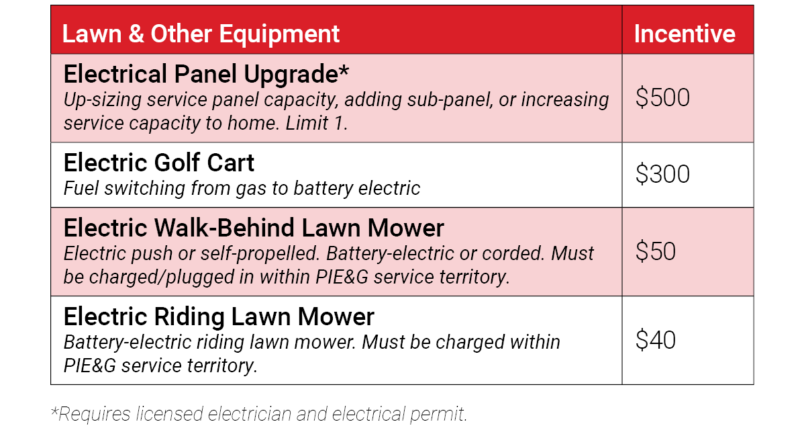 Energy Optimization & Rebates - Presque Isle Electric & Gas Co-Op