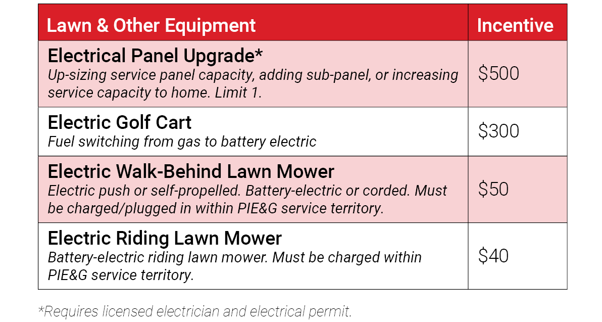 Energy Optimization & Rebates - Presque Isle Electric & Gas Co-Op