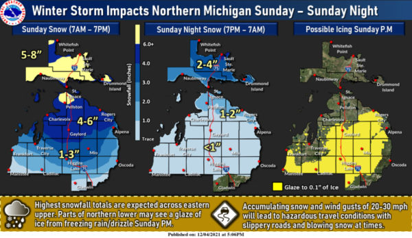Winter Storm to Impact Northern Michigan and Eastern UP Sunday Dec. 5th ...